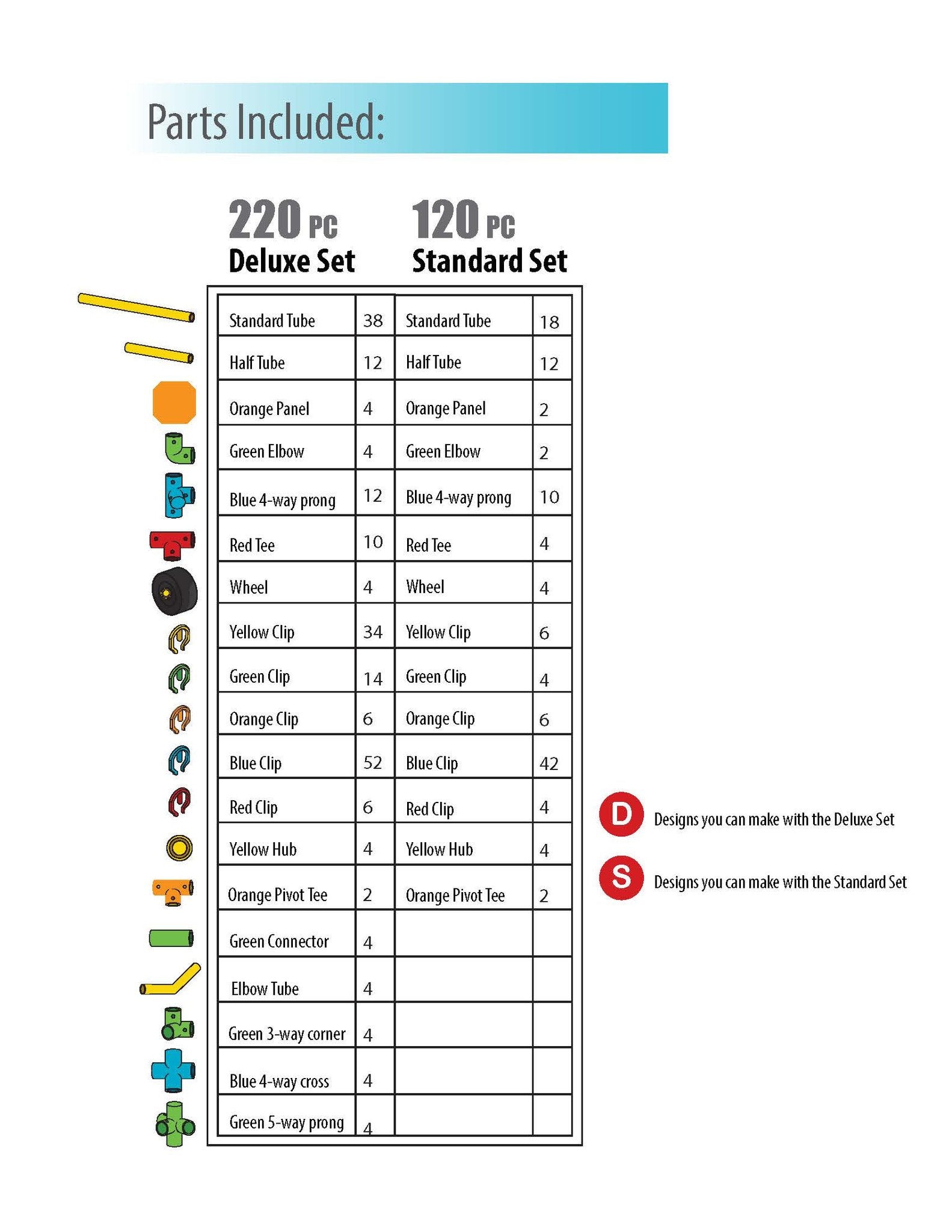 Tubelox Deluxe 220-Piece Set – TubeLox